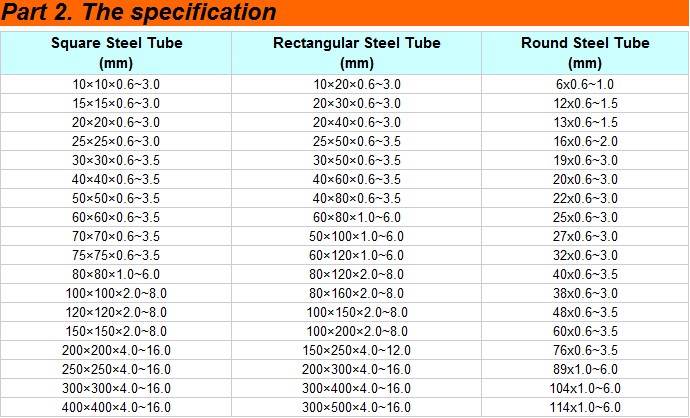 News - Carbon Steel Square Tube Delivery- Royal Group
