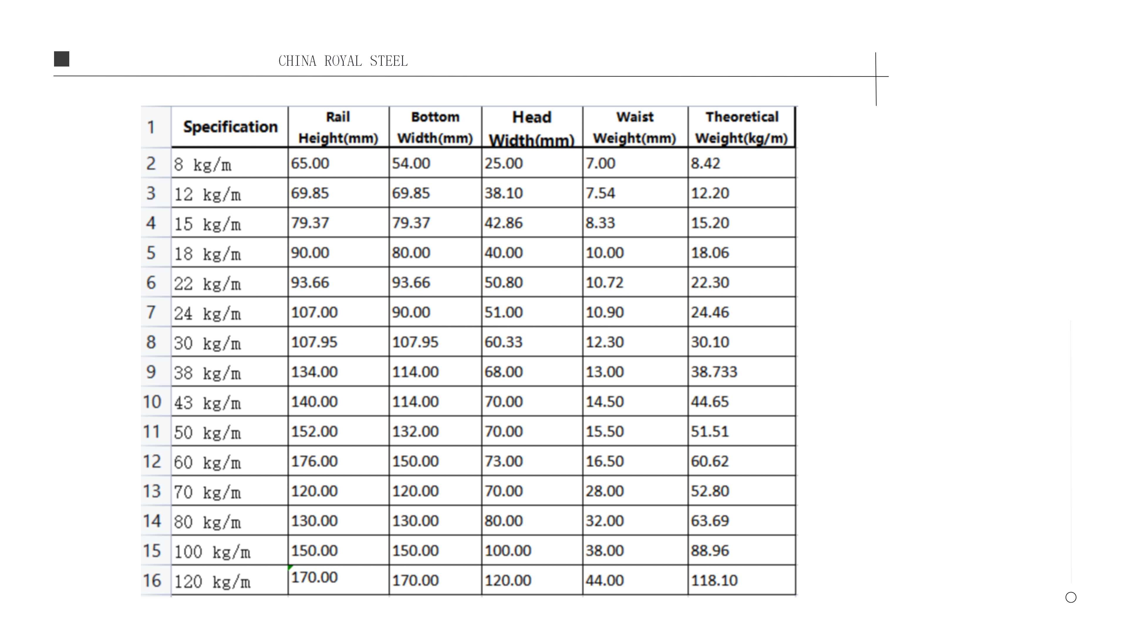 Rasketööstusraudtee hulgimüük Kasutatud raudteeteras Raudtee ja ...